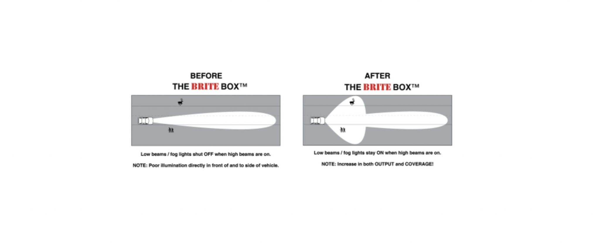 Brite Box Review For 3rd Gen Tacoma