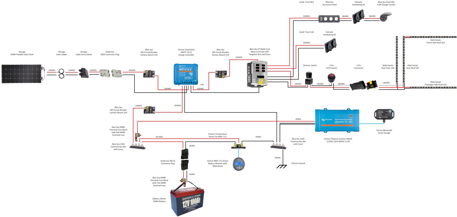 The Ultimate Overland Electrical Buildout With GFC Topper
