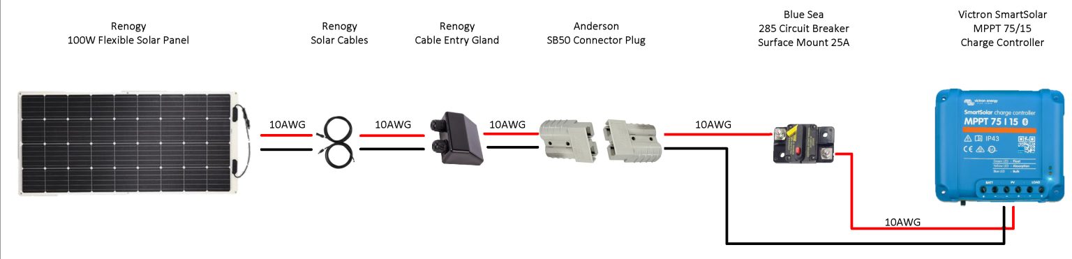 The Ultimate Overland Electrical Buildout With GFC Topper