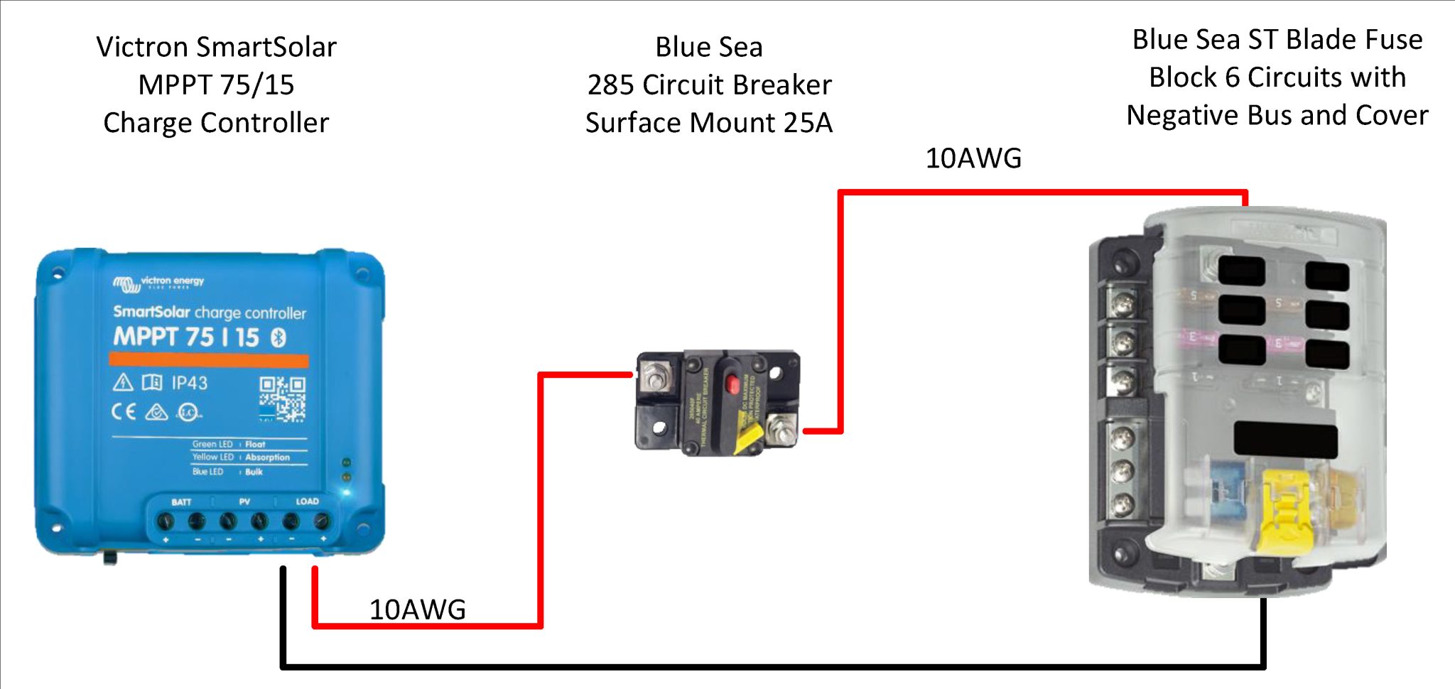 The Ultimate Overland Electrical Buildout With GFC Topper