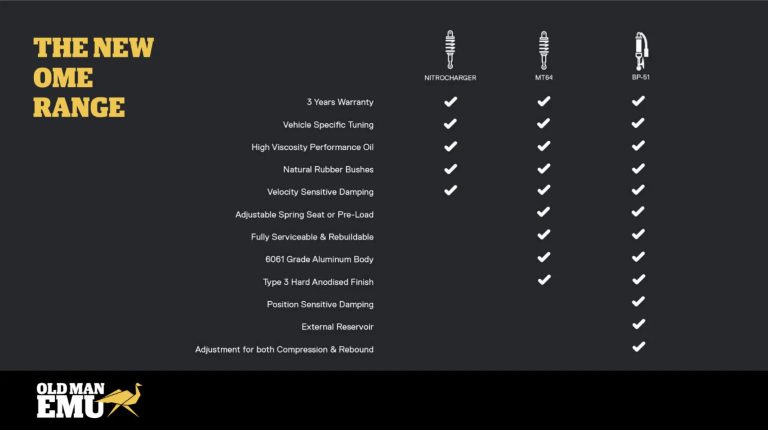 ARB OME MT64 Suspension Review